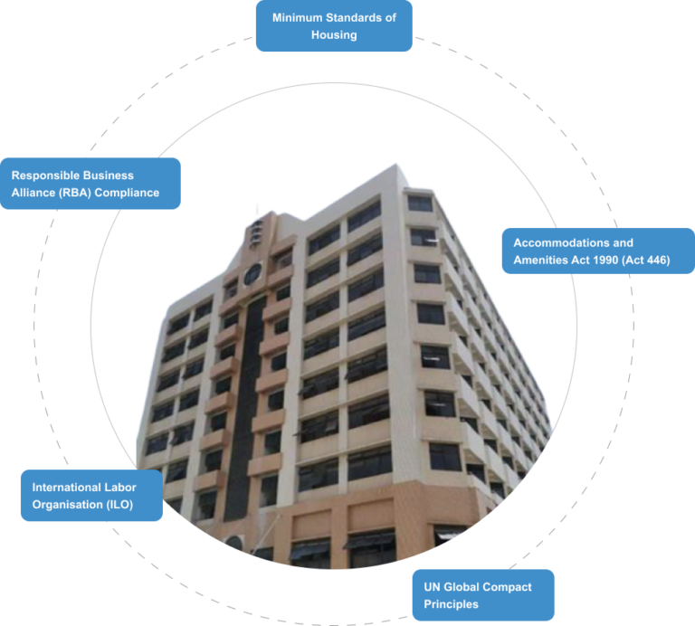 Hostel & Dormitory Management – Inter Great